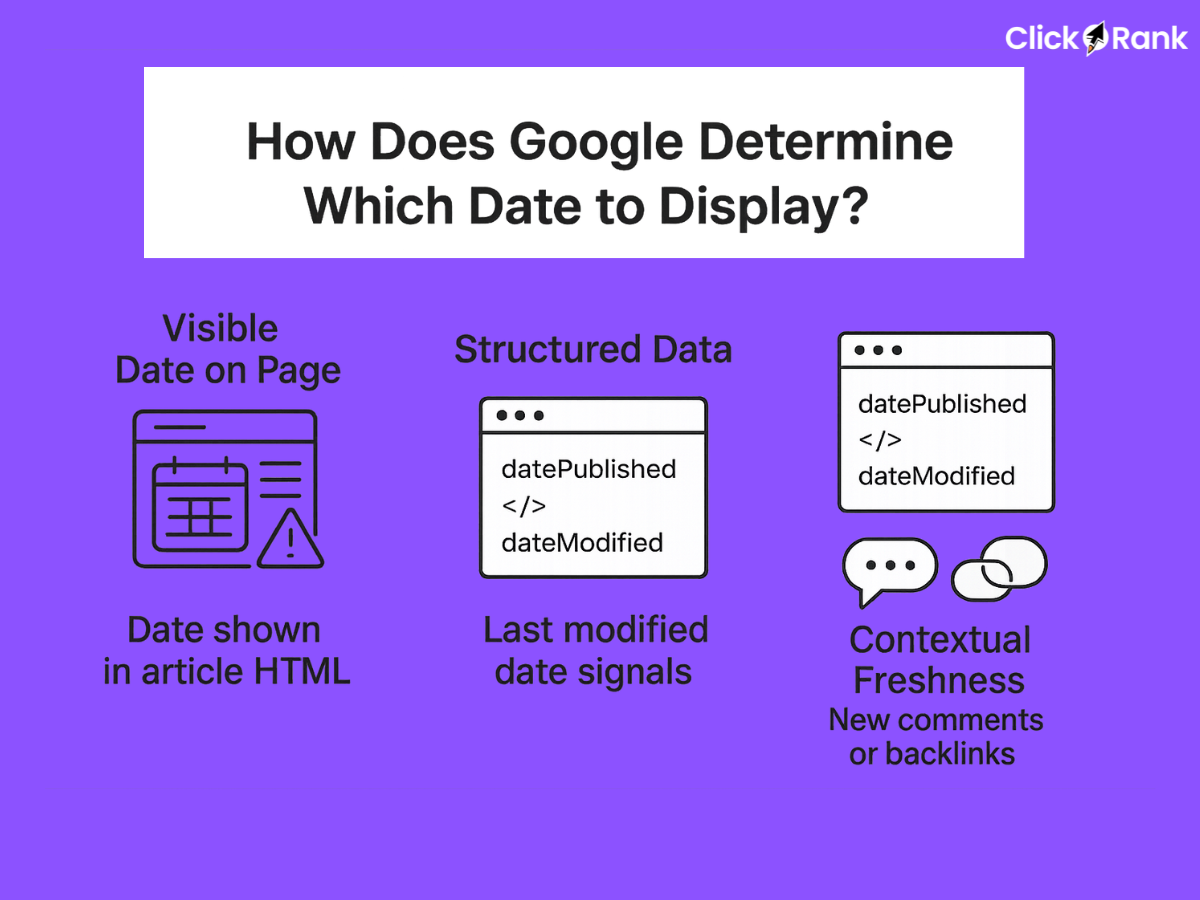 Published Date vs. Last Updated: Which Date Matters for SEO?