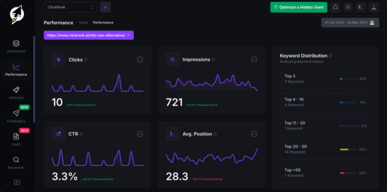 SEO Performance Metrics : The Ultimate Guide