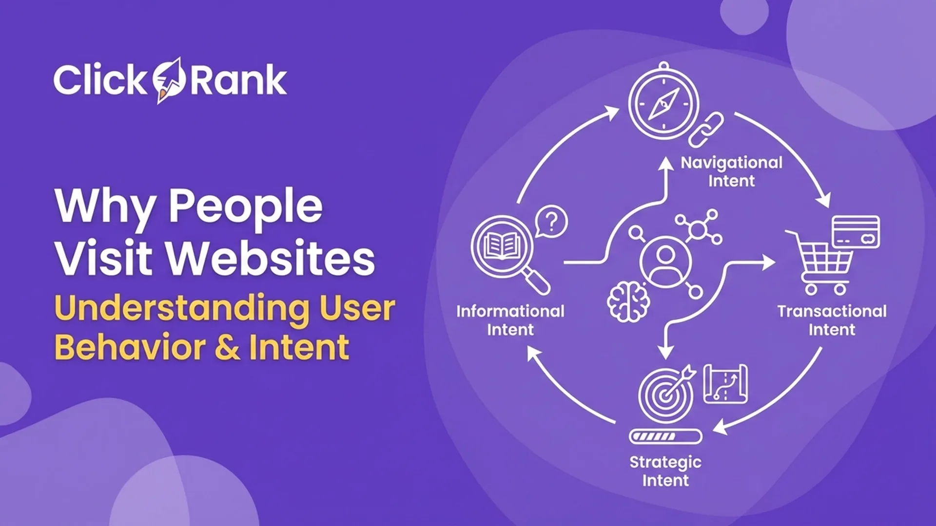 Why People Visit Websites Today?